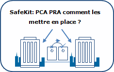 PCA PRA comment les mettre en place : cas d'usage de SafeKit entre 2 ...
