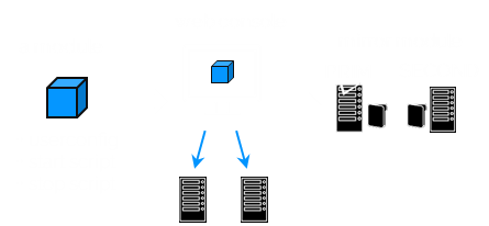 KVM: the simplest high availability cluster between two redundant servers without shared disk ...