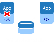 Hyper-V: the simplest high availability cluster between two redundant servers without shared ...