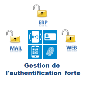 Gestion de l'authentification forte - Authentification OTP, carte à ...