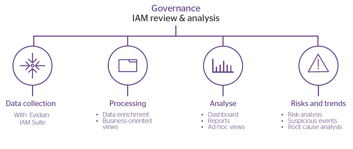 Product features - Evidian