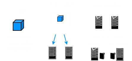 Software clustering vs hardware clustering - Evidian