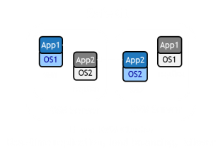 KVM: the simplest high availability cluster between two redundant servers without shared disk ...