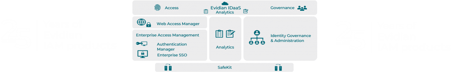 Identity & Access Management (IAM) Software - Evidian