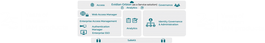 Identity & Access Management (IAM) Software - Evidian