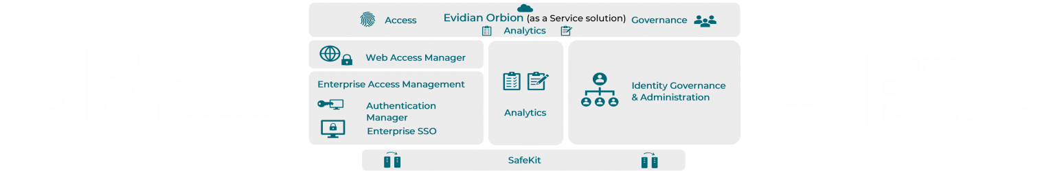 Identity & Access Management (IAM) Software - Evidian