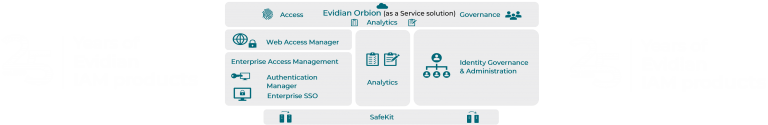 Identity & Access Management (IAM) Software - Evidian