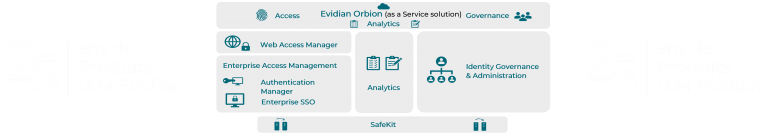 Logiciel de gestion des identités et des accès - Evidian